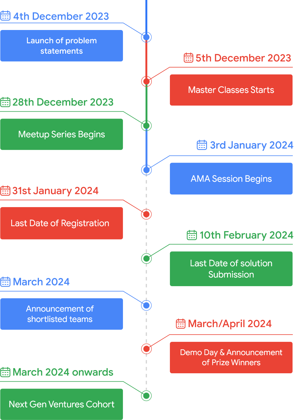 Build For Bharat Hackathon | ONDC | Google Cloud | Hack2skill
